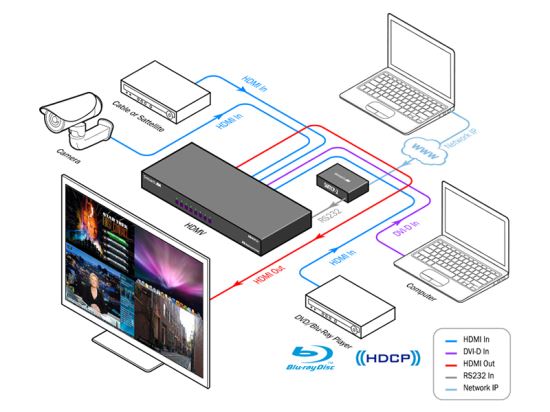 Apollo Office Systems. Smart-AVI HDMV Multiviewer KVM switch Rack ...